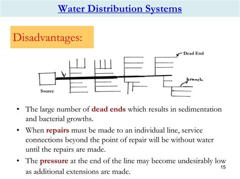 Ppt Chapter 3 Water Distribution Systems And Networks Powerpoint Presentation Id 5707314