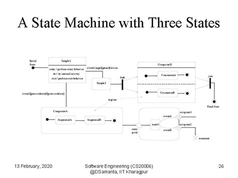 Software Engineering Cs 20006 Lecture 10 Statechart Diagrams