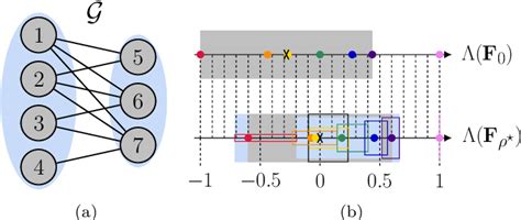 Figure 1 From A Proximal Point Approach For Distributed System State