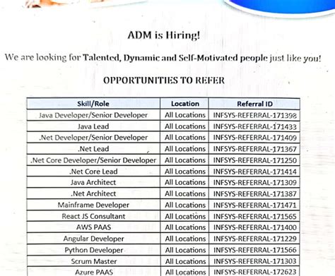 Sushobhan Dutta On Linkedin Javadeveloper Javaspringboot Dotnetcore Dotnetdeveloper Architect