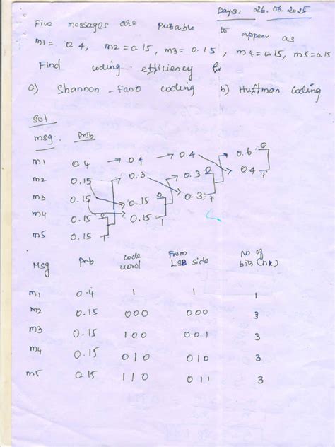 1source Code Theorem Pdf