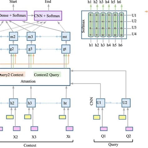 Mask Cnn Processing Flow Chart Download Scientific Diagram