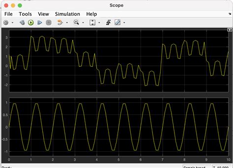 Solved Provide A Heading Description Of What Each