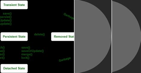 List Hibernate Curated By Joao Igor Medium