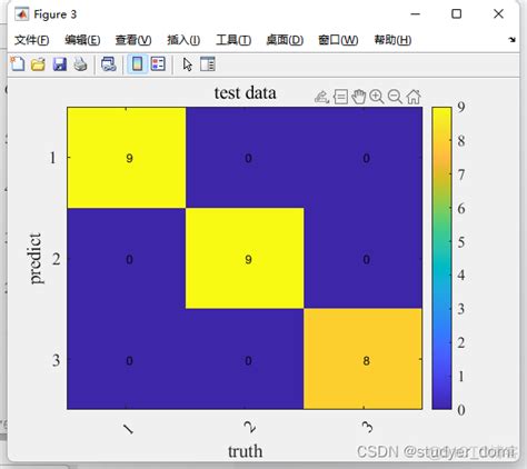 Matlab 神经网络 Ann 分类51cto博客matlab神经网络数据分类