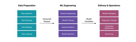 Mlops And Data Quality Deploying Ml In Production