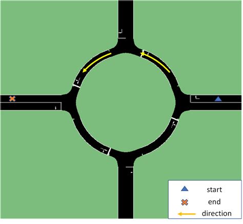 Simulation Environment In Sumo Download Scientific Diagram