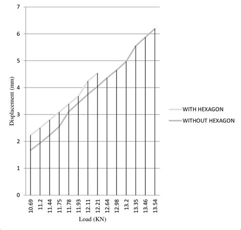 Comparison Of Tensile Test Result Download Scientific Diagram