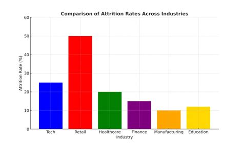 Attrition Calculator Measure And Reduce Employee Turnover