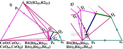 Txy Models A C And Xy Projections Of Melts Trajectories G 1 B G 2