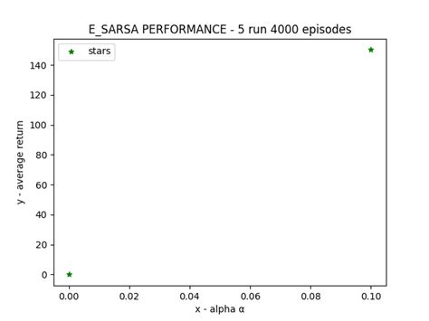 GitHub DrSlamp SARSA VS Expected SARSA Files Agent Py Agent Py Main Py