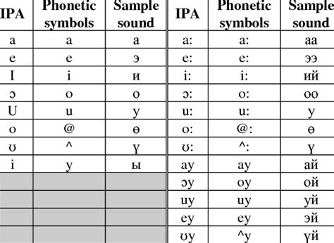 Mongolian Vowel Phoneme Download Table
