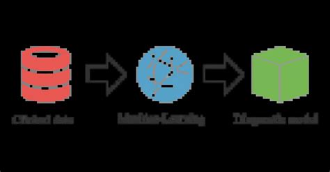 Top 10 Use Cases To Rely On Ml Model Engineering Services