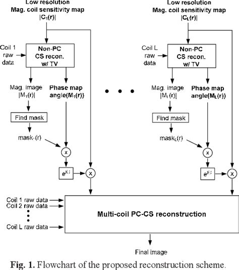 Figure 1 From Accelerated 3d Mri Of Vocal Tract Shaping Using Compressed Sensing And Parallel