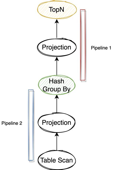 DuckDB Push Based Execution Model Jian Zhang
