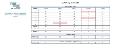 Ion Ratio Calculator For Analyte Confirmation Excel In Science
