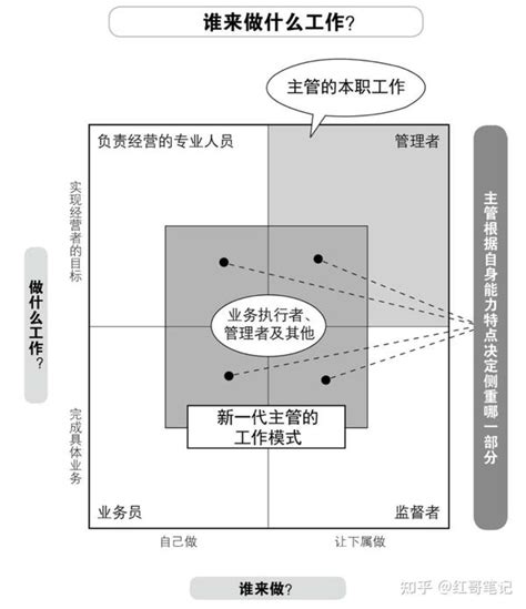 《10人以下小团队管理手册》读书笔记 知乎