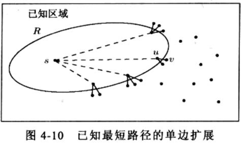 Dijkstra 算法(c) Coolgin 博客园 Dijkstra 算法(c) Coolgin 博客园
