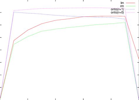 2 Map For Different Lambda Values Pgn Disease Download Scientific