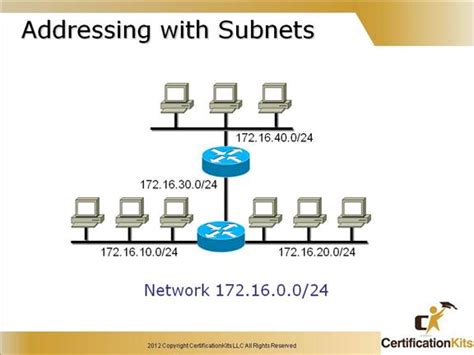 Cisco Ccent Icnd1 Subnetting Part I
