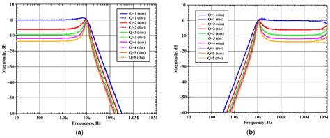 Sensors Free Full Text Current Mode Shadow Filter With Single Input Multiple Output Using