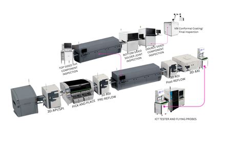 Optimizing Efficiency The Full Smt Line In Shaping Your Future Mtsc