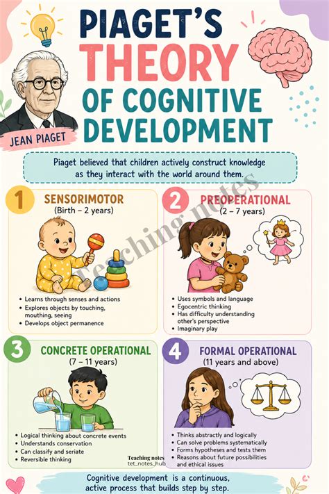 Piagets Theory Of Cognitive Development Artofit