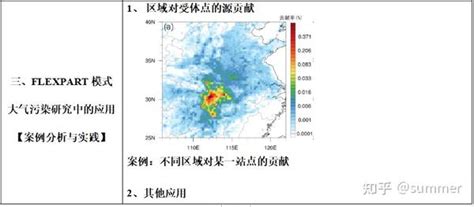 大气污染扩散模型flexpart和calpuff 知乎