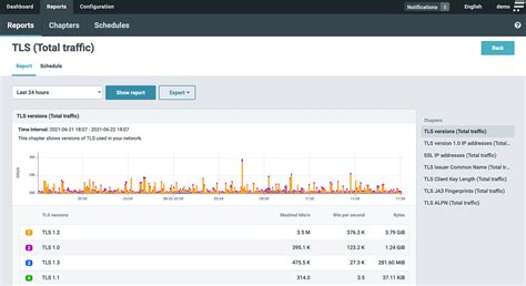 the most powerful netflow and ipfix exporter in the world progress