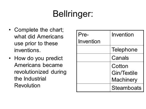 Industrial Revolution Inventions Chart
