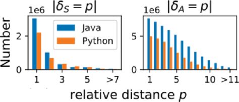 Figure 2 5 From Analysis On Llms Performance For Code Summarization Semantic Scholar