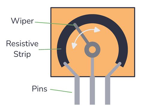 Variable Resistor Wiring