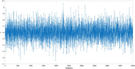 Schematic Representation Of The Improved Adaptive Type Ii Progressive Download Scientific