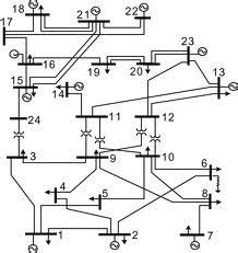 IEEE Bus Test System Download Scientific Diagram
