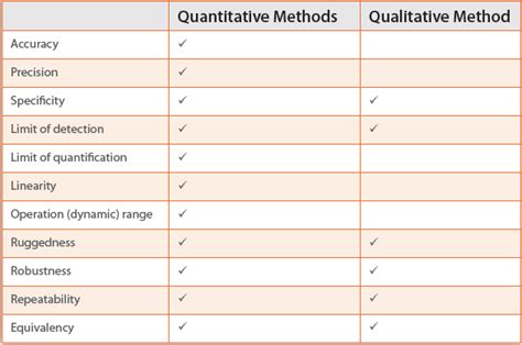 A Fresh Look At Usp Validation Of Alternative Microbiological Methods