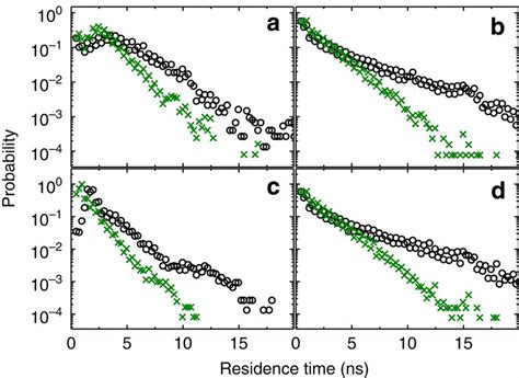 Residence Time Distributions Numerical Ac And Experimental
