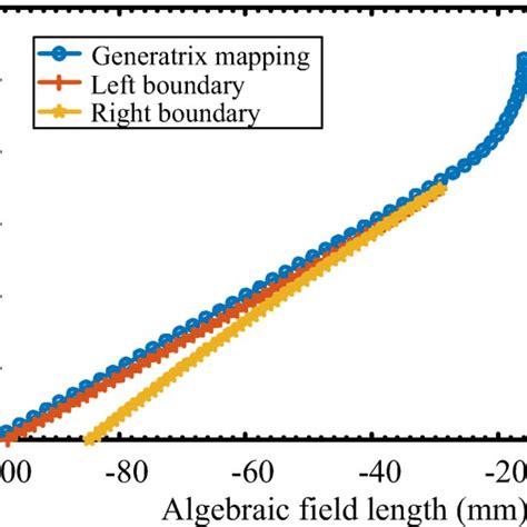 Cross Section Arc Length Calculation Download Scientific Diagram