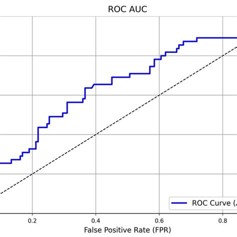 Correlation Matrix Of Explicative Variables Age Sex Af Ar Uls Hj Download Scientific Correlation Matrix Of Explicative Variables Age Sex Af Ar Uls Hj Download Scientific