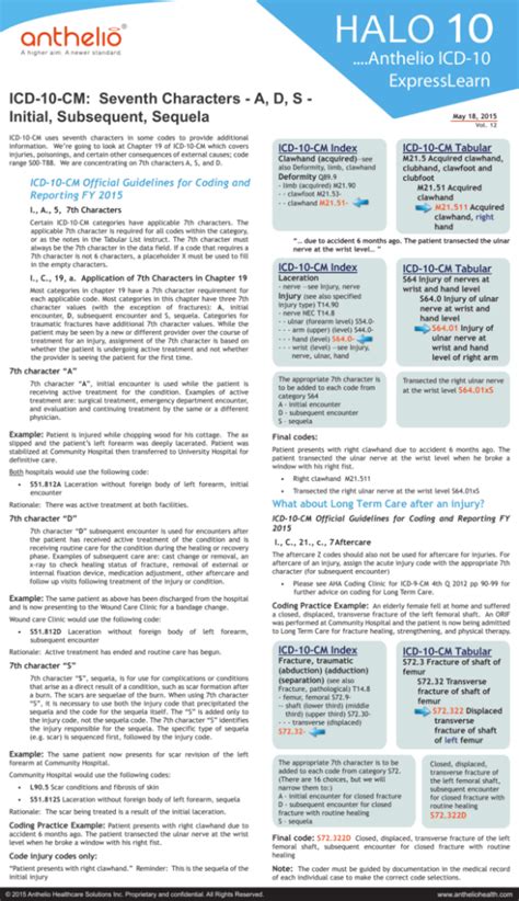Icd 10 Cm Coding 7th Characters A D S Training Guide
