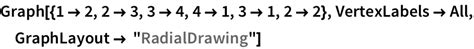 Graphs And Networks Elementary Introduction To The Wolfram Language
