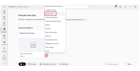 What Is DAX In Power BI And Its Impact On Data Insights