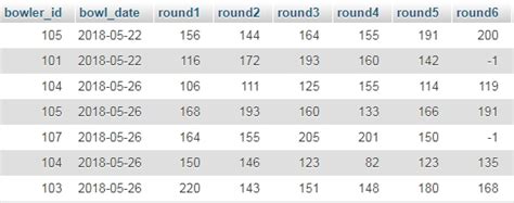 Mysql Select Max Value In Multi Column In A Date Stack Overflow