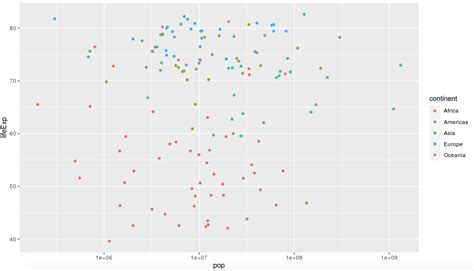 A Quick Basic Guide To Visualising Data With Ggplot Interhacktives
