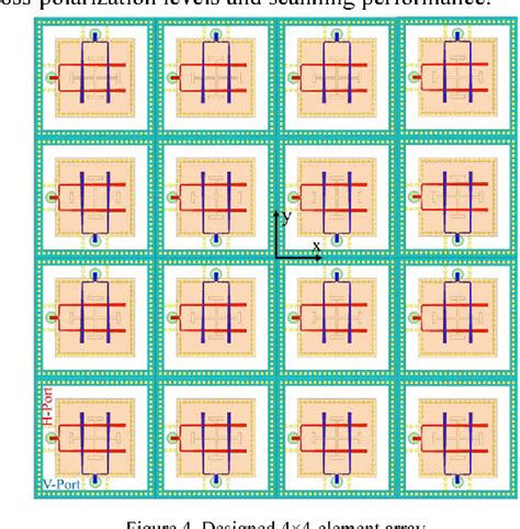 Figure 4 From A High Isolation Dual Polarized Microstrip Patch Phased