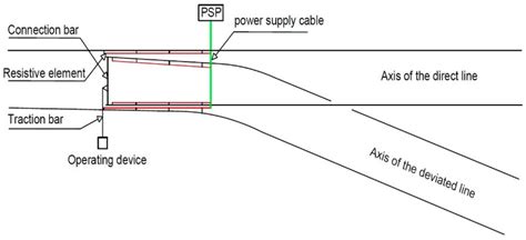 Diagram Of A Remote Terminal Unit Download Scientific Diagram