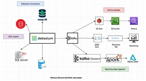 Dataengineering Data Database Design Isha Rani 57 Comments
