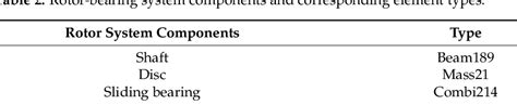 Table 2 From Application Of Fault Diagnosis Method Combining Finite