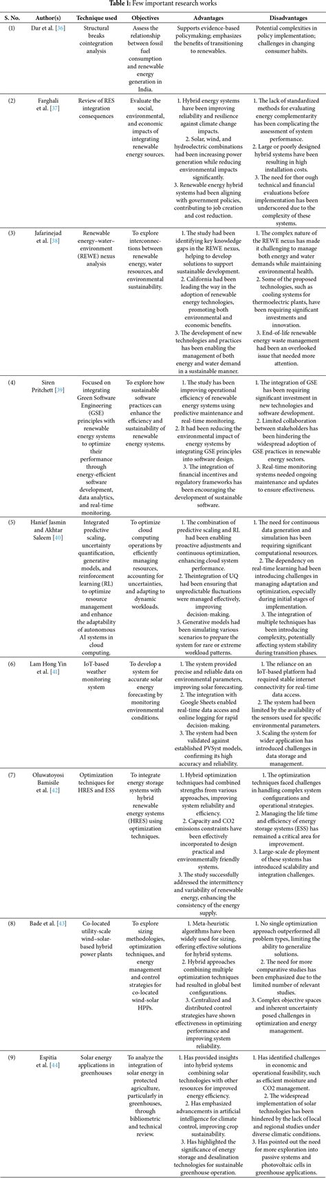 Energy Free Full Text Optimization And Intelligent Control In Hybrid Renewable Energy