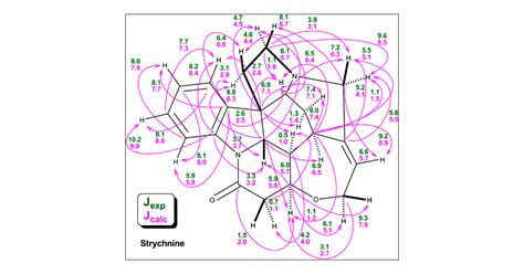 Relativistic Force Field Parametrization Of 13c1h Nuclear Spinspin