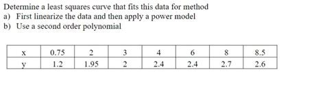 Solved Determine A Least Squares Curve That Fits This Data Chegg